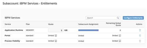 Quick Guide To Setup SAP Cloud Platform Process Vi SAP Community