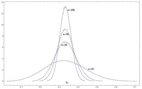 Probability Or Statistics PDF Of Sum Of Squared UniformDistribution TransformedDistribution