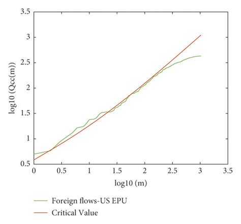 Cross Correlation Analysis And Mf Dcca Analysis Between The Foreign