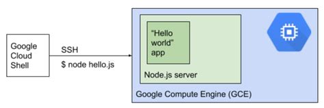 Cloud Computing Nodejs Collection Medium