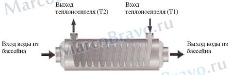 Теплообменник титановый 40 кВт Pahlen (11333) | MarcoBravo