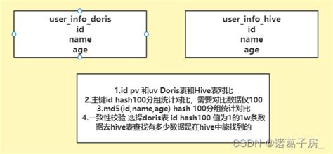 datacompare大数据对比之异源数据对比 csdn博客