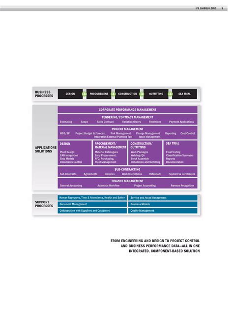 Brochure Ifs Shipbuilding 1 Pdf