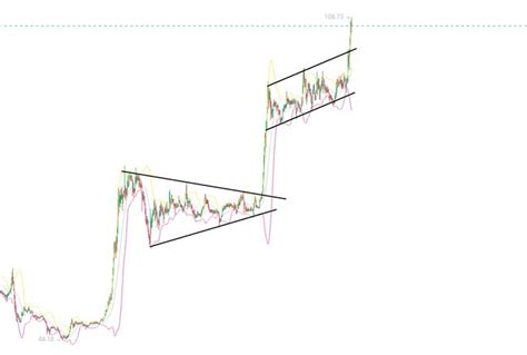 Trb Is In Bulldozer Mode Again The Structure Is Very 惊鸿量化瓜哥 On