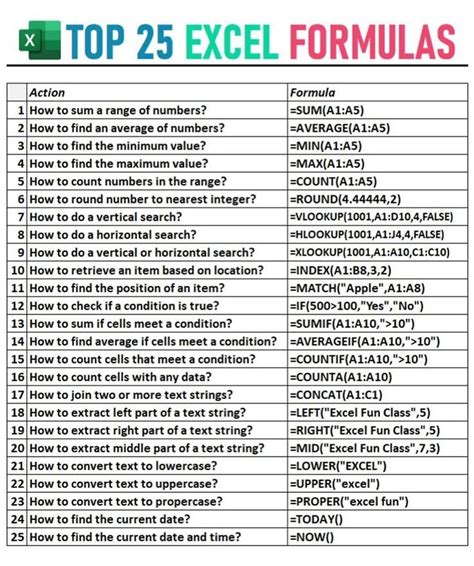 Datachampp Unlock Your Productivity In Ms Excel 2025 By Mastering These Essential Shortcut