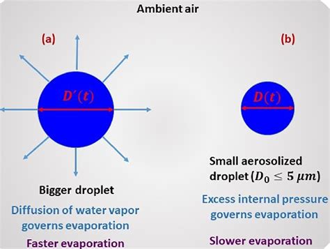 Schematic Of The Problem Considered In The Present Work A