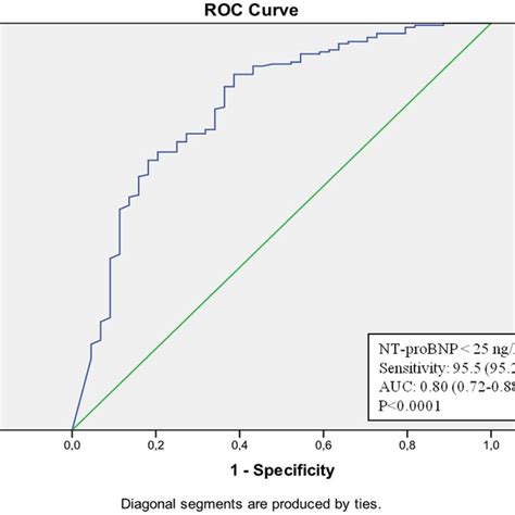 Pdf Nt Probnp And Circulating Inflammation Markers In Prediction Of A