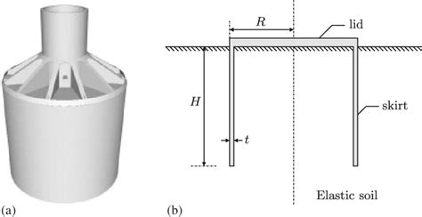 A Image And B Geometry Of The Suction Caisson Download