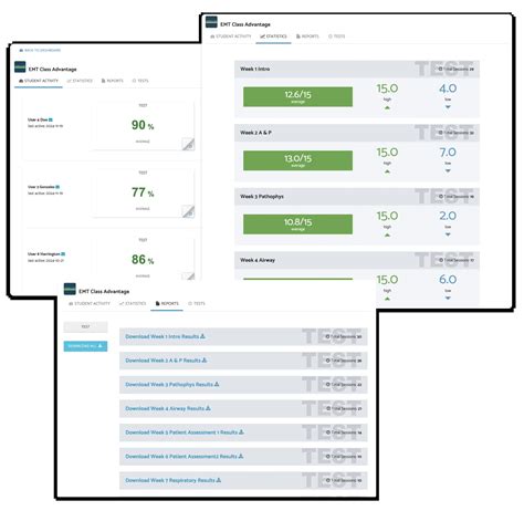 Emt Class Advantage Limmer Education