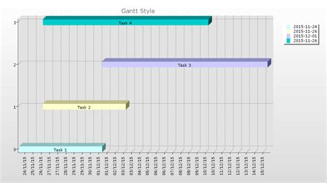 Steema TeeChart Chart Components For PHP