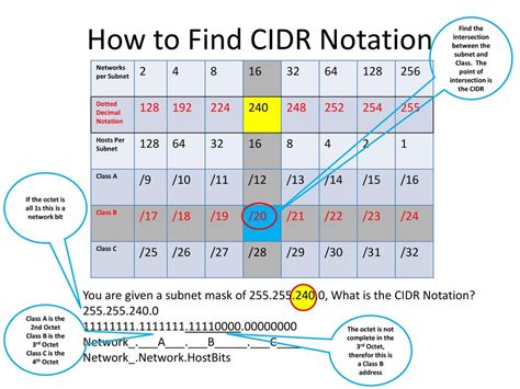 Dotted Decimal Notation Ppt Video Online Download