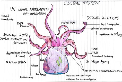 Unhcr Mapping Travel Journal