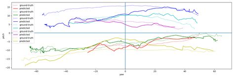 Neuralnet Tracker Pitching Upwards On Yaw Issue Opentrack Opentrack Github