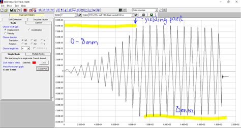 How To Do A Cycle Loading Test With The Combination Of Load Control And Deformation Control