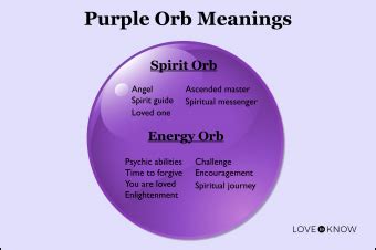 What Are Purple Orbs And What Can Their Meaning Tell You Lovetoknow