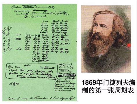 历史上的今天 元素周期表发现者门捷列夫诞辰化学元素