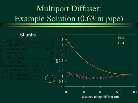 Ppt Multiport Diffuser Design For Hydraulics In Environmental