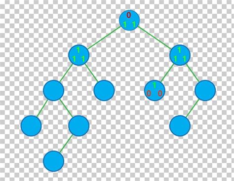 binary tree binary space partitioning self balancing binary search tree
