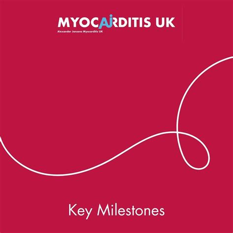 Alexander Jansons Myocarditis Uk On Linkedin Over The Past 10 Years We Have Hit Some