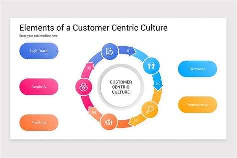 Customer Centric Culture Powerpoint Template Nulivo Market