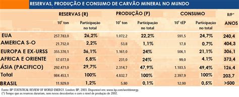 Mineracion Andm Pesquisa ExtraÇÃo De CarvÃo Mineral E Suas Perspectivas