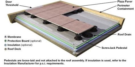 An Oldcastle Company Roof Balcony Concrete Paving Roof Drain