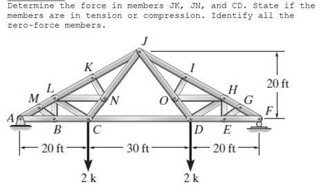 Solved Determine The Force In Members Jk ﻿jn ﻿and Cd