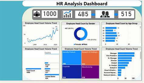 Powerbi Datavisualization Dataanalytics Businessintelligence Cognizant Datascience Dax
