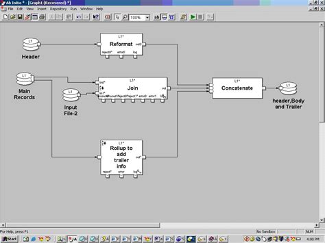 Ab Initio Tutorials Departition Components
