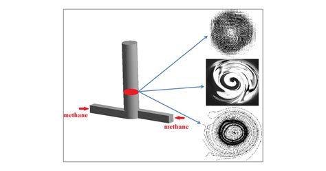 Vortex Deutsche Vortex Gmbh And Kg 46 Off