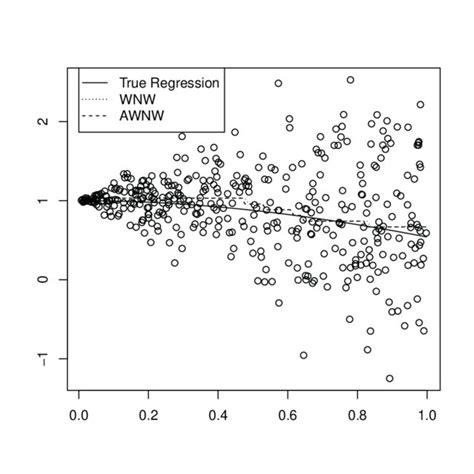 Improved Kernel Quantile Regression Estimator At N75 Download