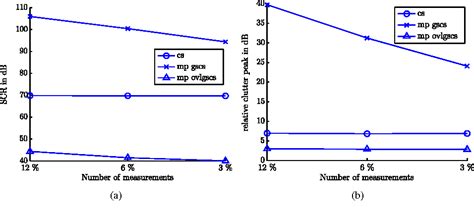 Figure 11 From Multipath Exploitation In Through The Wall Radar Imaging Using Sparse