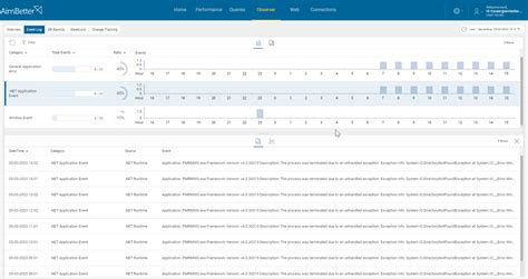 SQL CONNECTION RESPONSE TIME AimBetter