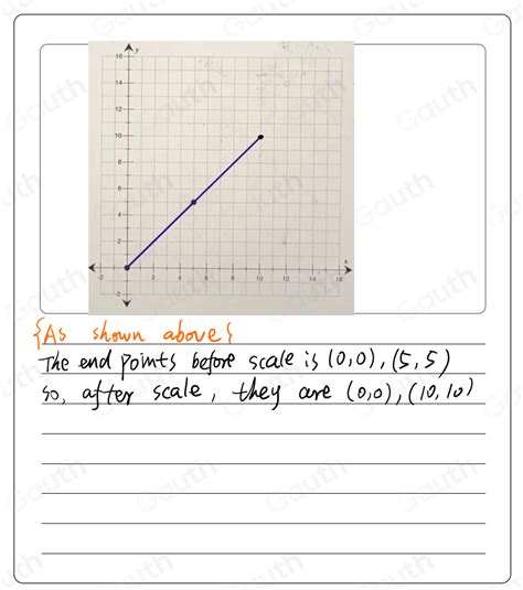 Solved Use The Drawing Tool S To Form The Correct Answer On The Provided Graph Dilate The