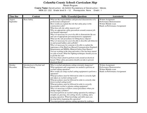 Curriculum Overview Template