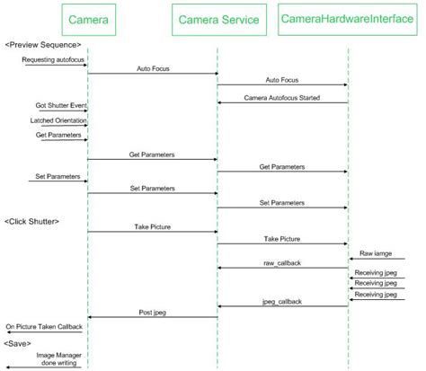 Camera Android Open Source