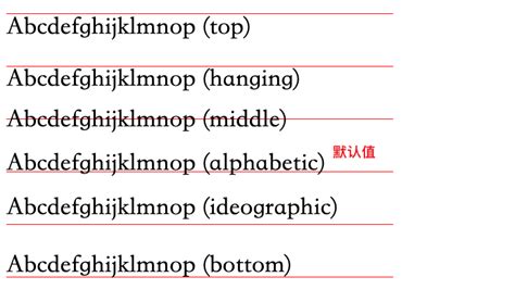 Canvas 简单入门小教程 知乎