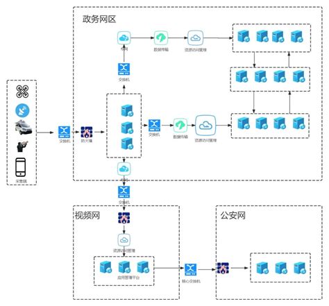 如何绘制「网络拓扑图」？附9张模板助你快速get新技能！ Csdn博客
