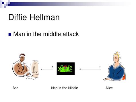 Ppt Coen 250 Powerpoint Presentation Free Download Id2624063