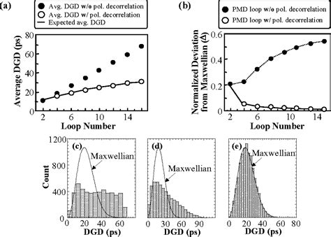 figure 25 from using a recirculating fiber loop to determine the