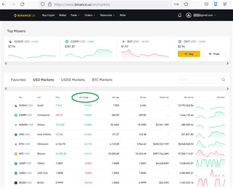 How To Get The Best Performing Cryptocurrencies Over The Last Hours