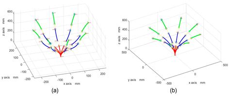 Actuators Free Full Text Image Servo Tracking Of A Flexible Manipulator Prototype With