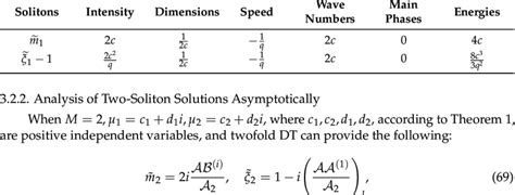 The One Soliton Solutions Physical Characteristics Download