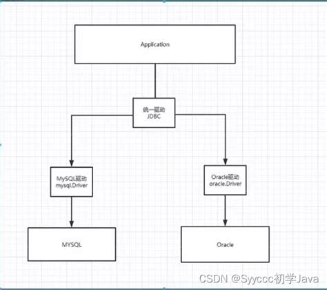jdbc操作数据库：从连接到事务处理 csdn博客