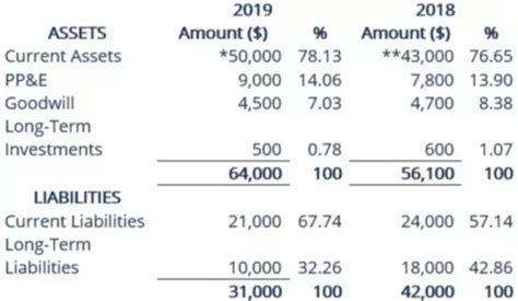 Annuity Present Value Formula Calculation And Examples Xero Accounting