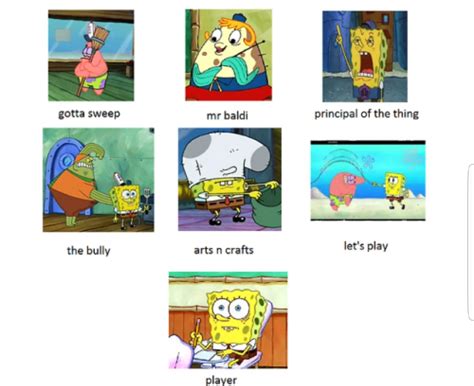 Spongebob Basics