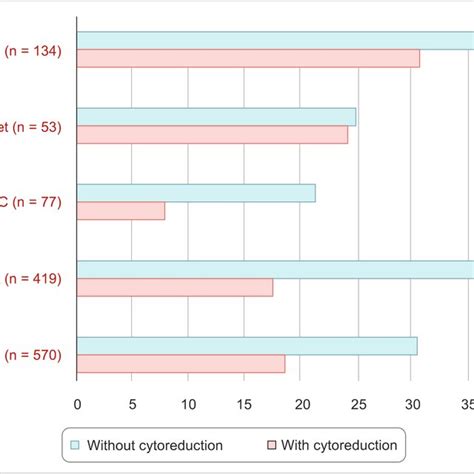 Pathogenesis Of Venous Thrombosis With Various Prothrombotic States Download Scientific Diagram