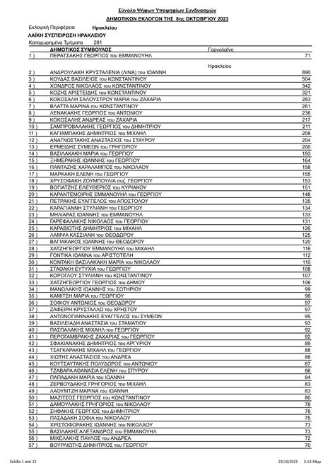 Δήμος Σταυροδοσία Pdf Docdroid