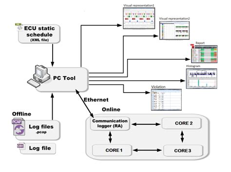 The Structure Of Task Visualization Software Download Scientific Diagram