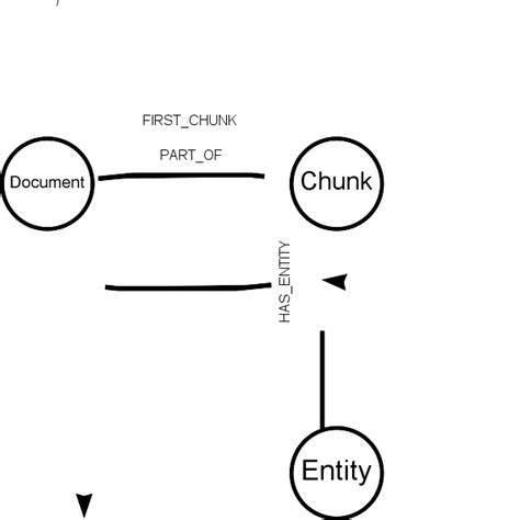 Explore Your Knowledge Graph Graphacademy